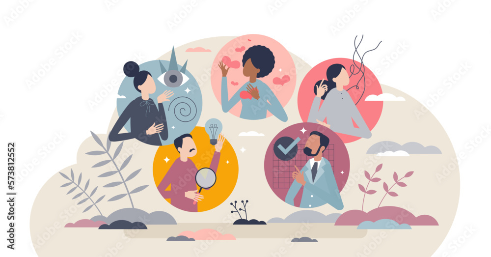 Personality types and individual social behavior styles tiny person ...