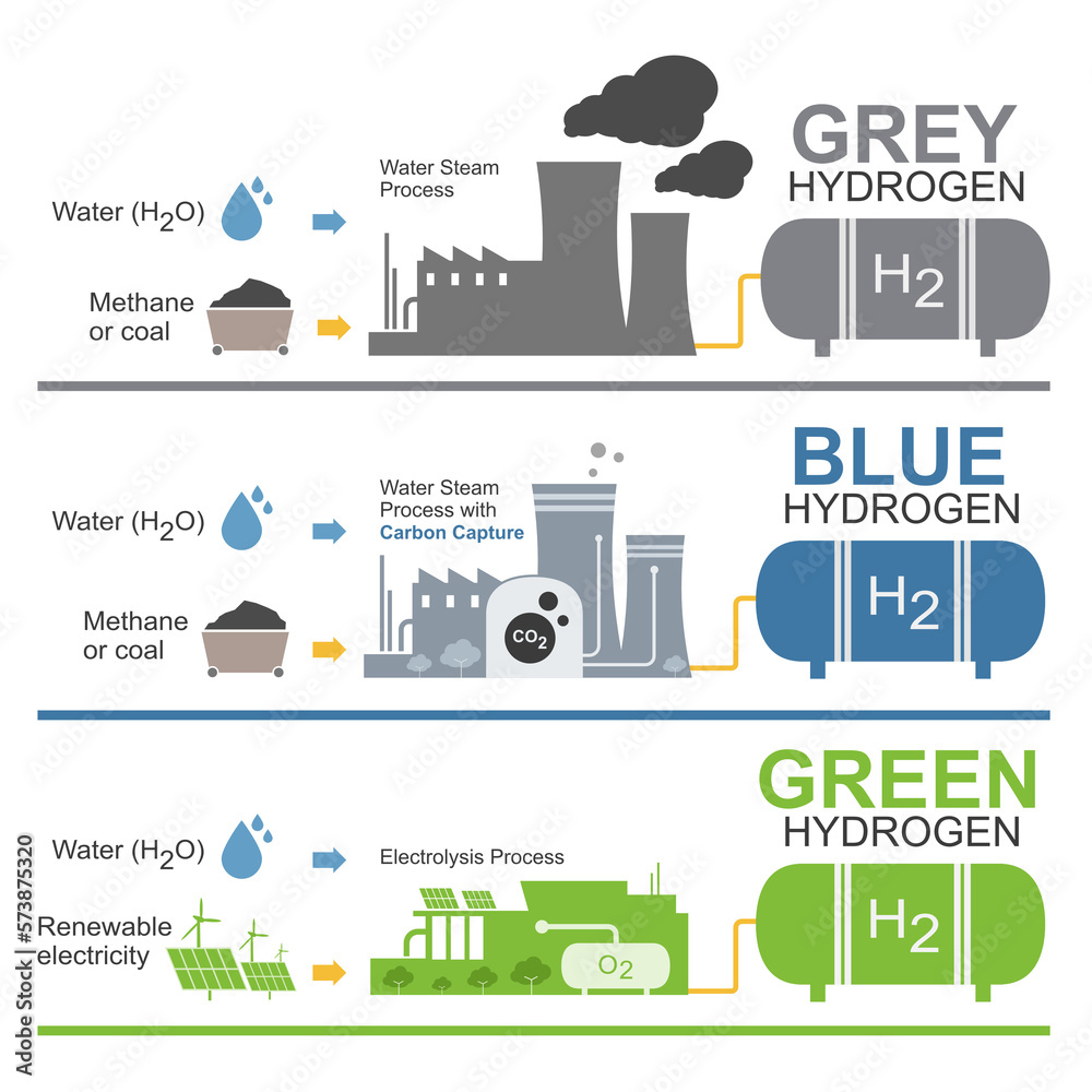 Green Hydrogen Production Methods Electrolysis And Beyond - NBKomputer Green Hydrogen Production Methods Electrolysis And Beyond - NBKomputer
