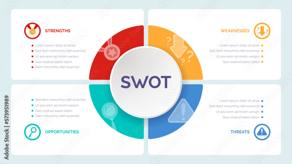 Poster SWOT analysis template for strategic company planning – Wall Art ...