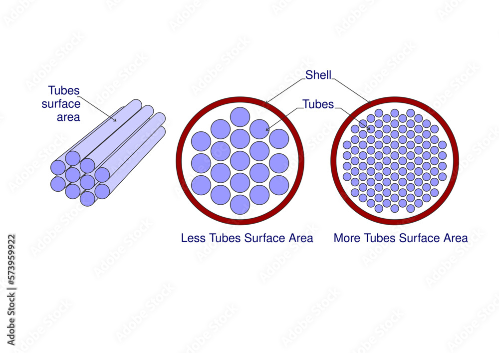 Tubes Surface Area of a heat exchanger Stock Vector | Adobe Stock