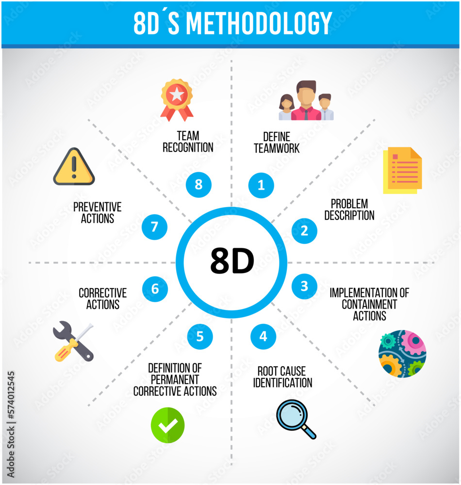 Editable template of the 8 disciplines (8D) for efficient problem ...