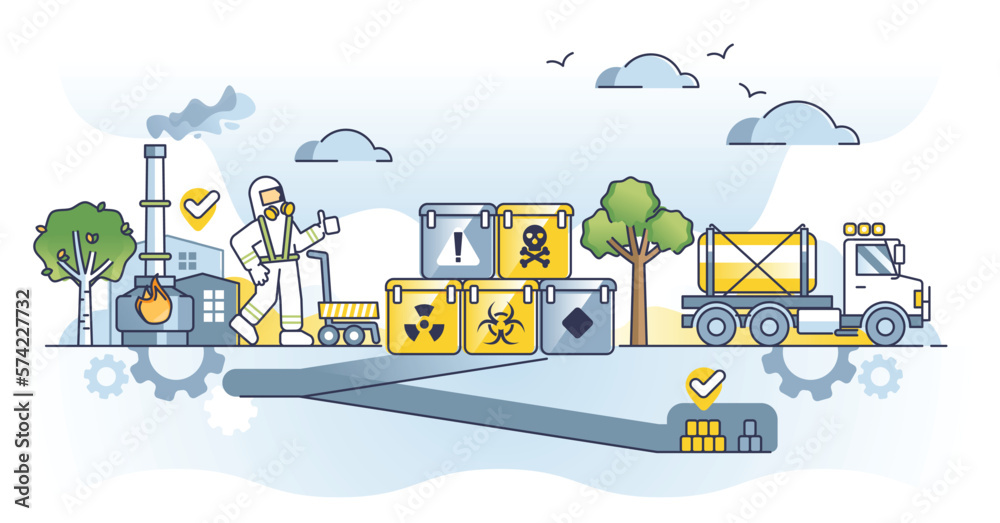 Hazardous waste management for toxic radioactive materials outline ...