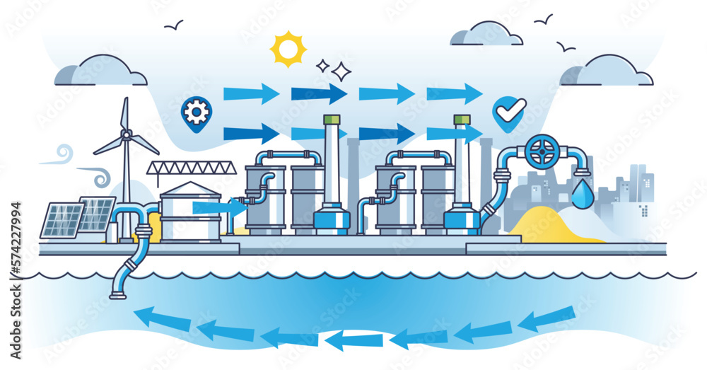 Desalination treatment facility for water and salt separation outline ...