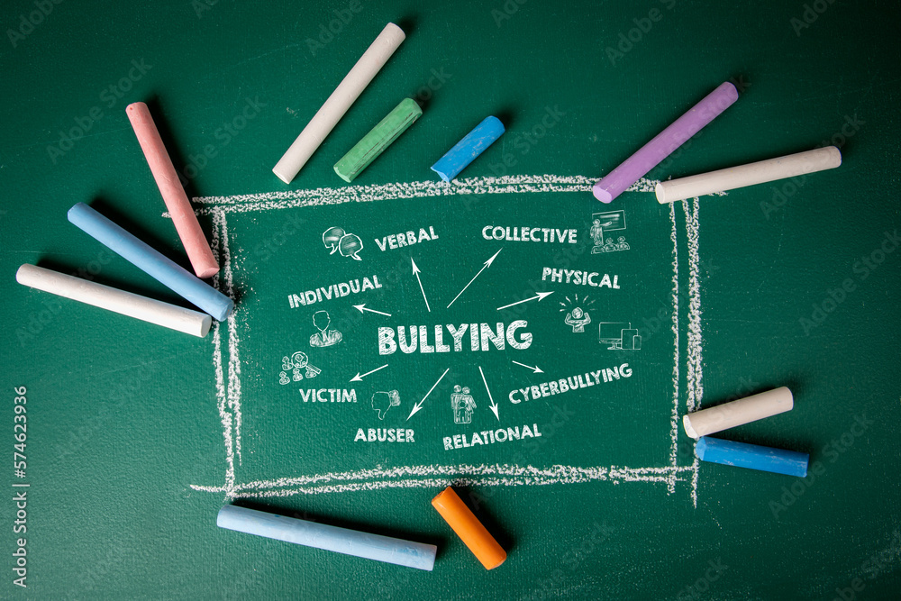 Bullying. Mobbing and Victim concept. Chart with keywords and icons on ...
