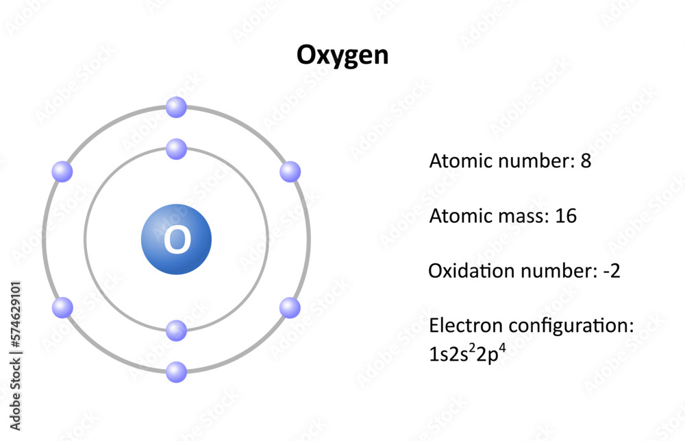 Oxygen Atomic Structure Atomic Mass Atomic Number And Electron Configuration Vector
