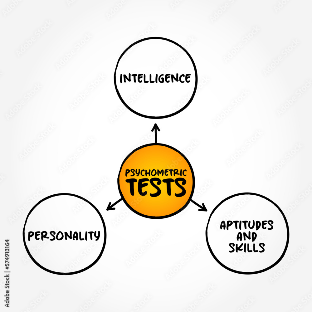 Types Of Psychometric Tests Based On A Model That Portrays Intelligence As A Composite Of