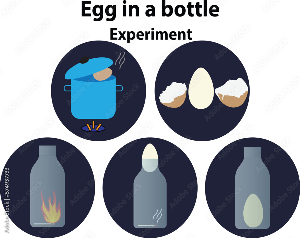 Egg in a bottle experiment with icons that show instructions and text ...