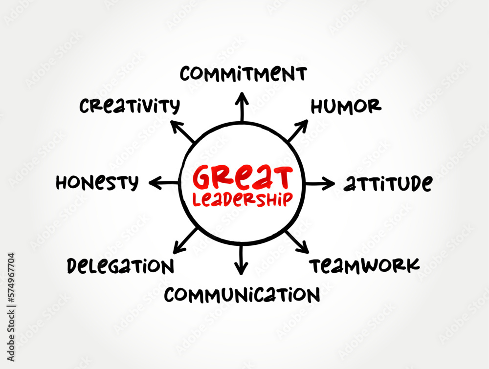 Great Role Model Emma Watsons Leadership Style