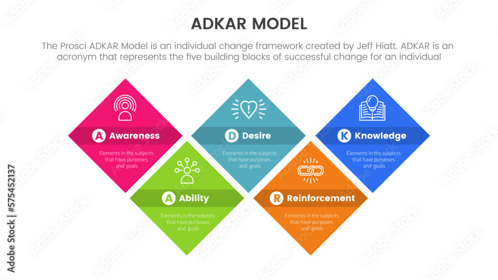 Fototapeta mapa świata dla dzieci adkar model change management ... Fototapeta mapa świata dla dzieci adkar model change management ...