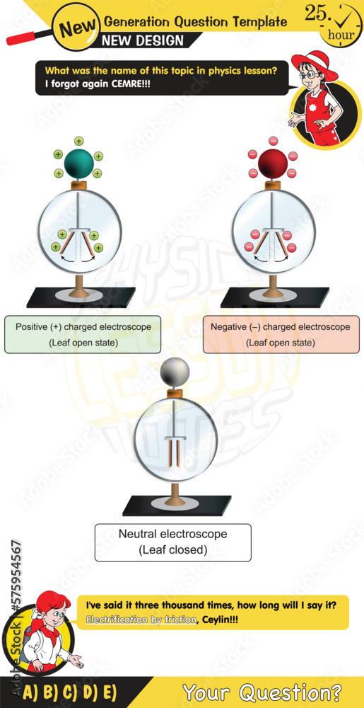 Physics, electroscope, electrically charged objects, (+) positive ...