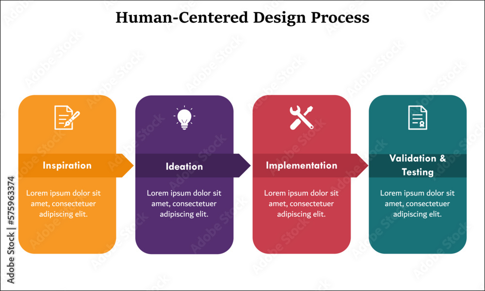 Human Centered design with icons and description placeholder ...