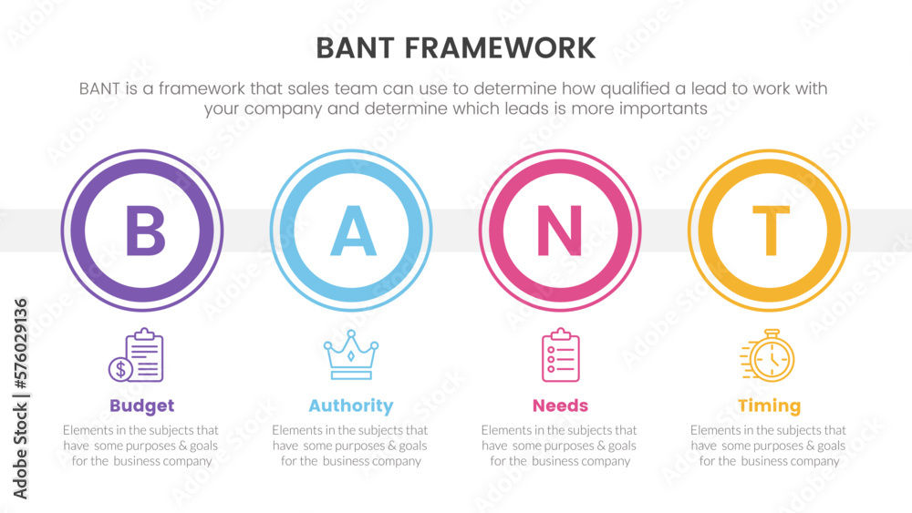 bant sales framework methodology infographic with big circle timeline ...