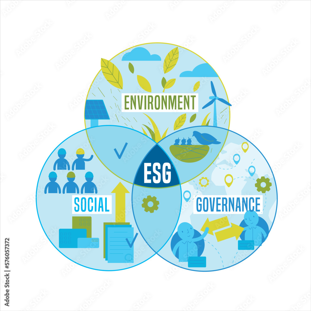 ESG concept. Editable vector illustration. Portrait poster Stock Vector ...