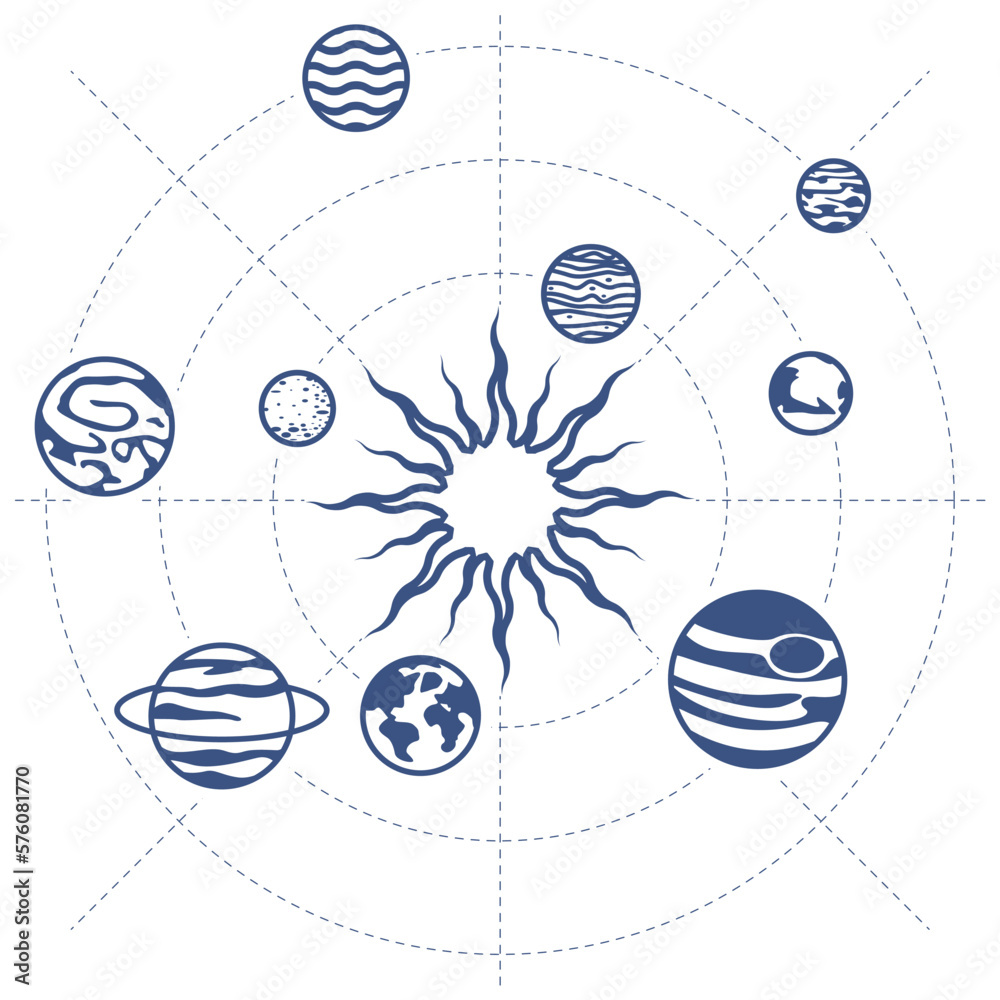 Poster Solar system, planets on orbits in space around the Sun, solar ...