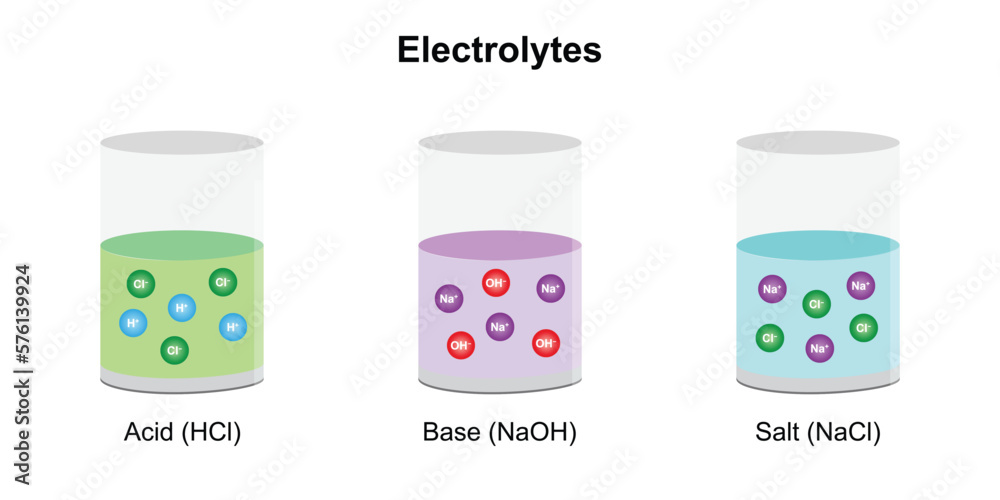 Scientific Designing of Electrolytic Dissociation. Vector Illustration. Stock Vector | Adobe Stock