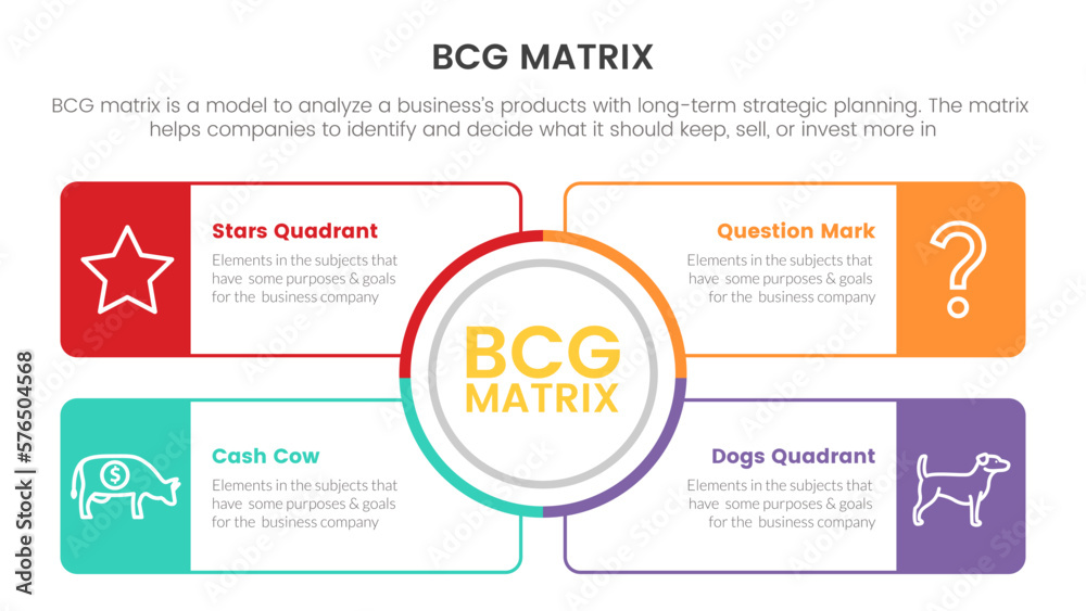 Poster bcg growth share matrix infographic data template with big ...