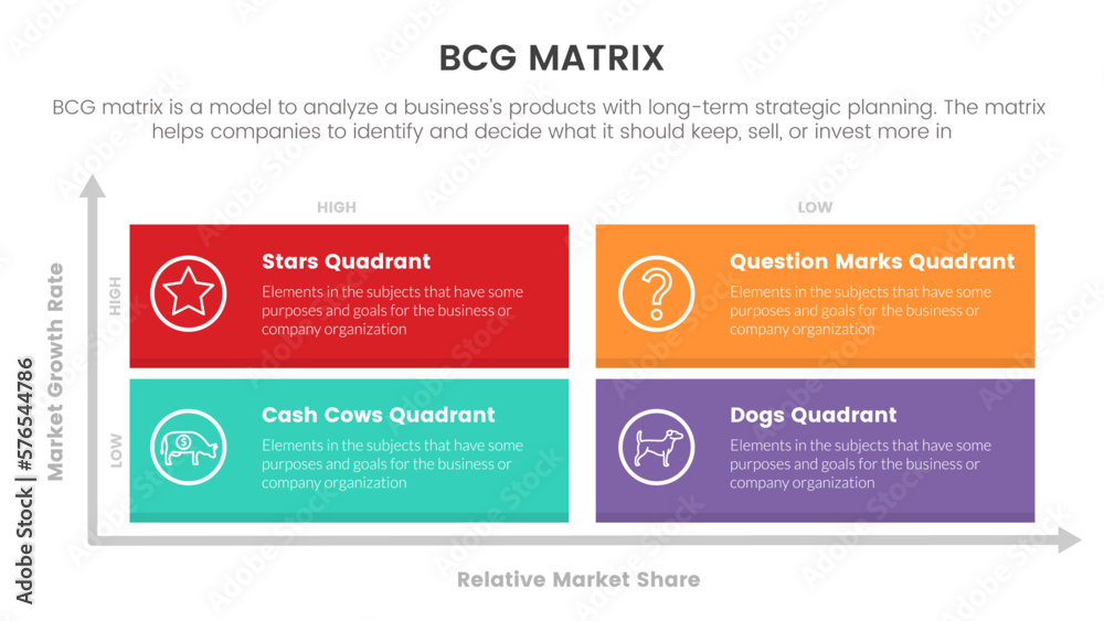 bcg growth share matrix infographic data template with matrix quadrant long box concept for ...