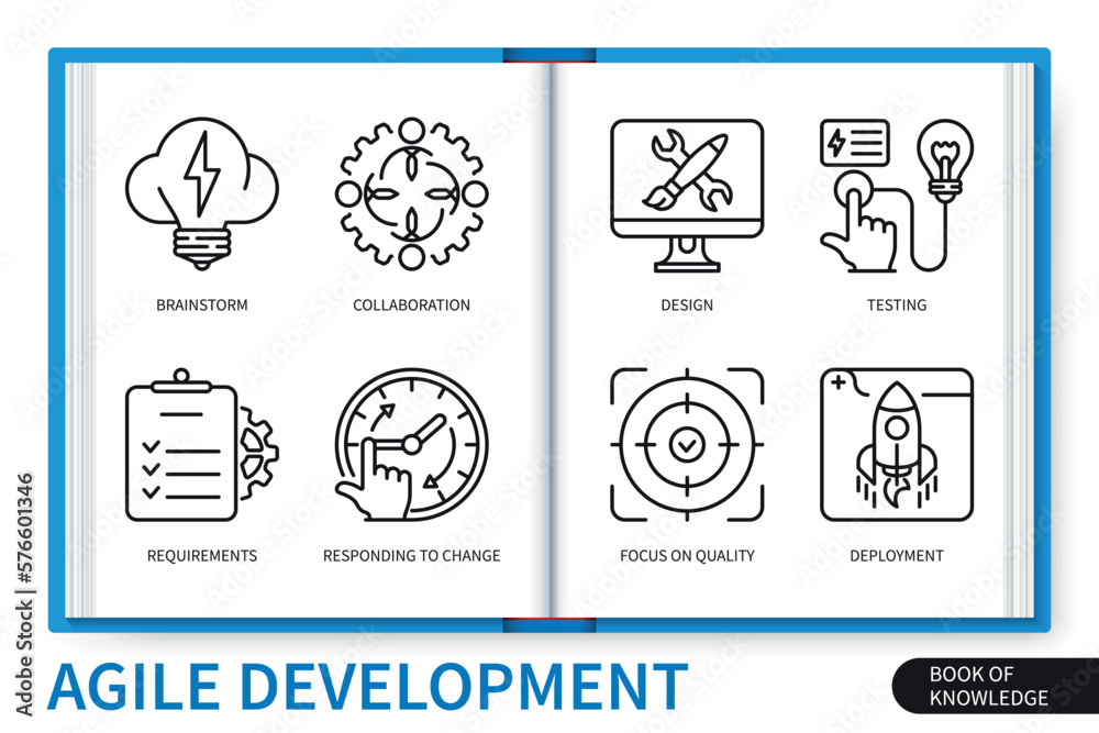 Agile development infographics elements set. Brainstorm, collaboration ...