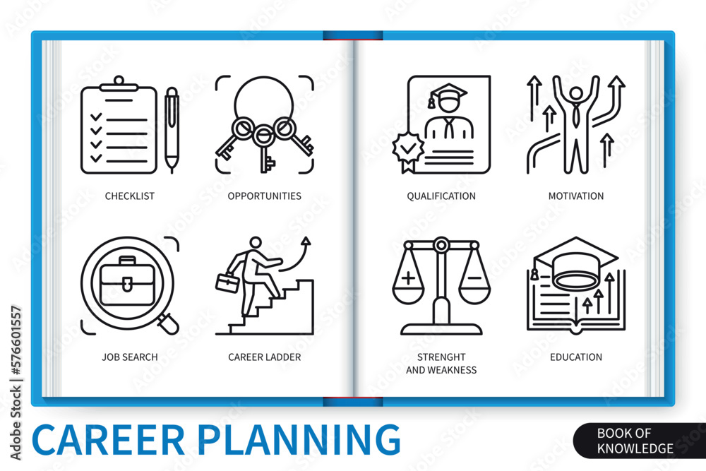 Career planning infographics elements set. Qualification, motivation ...