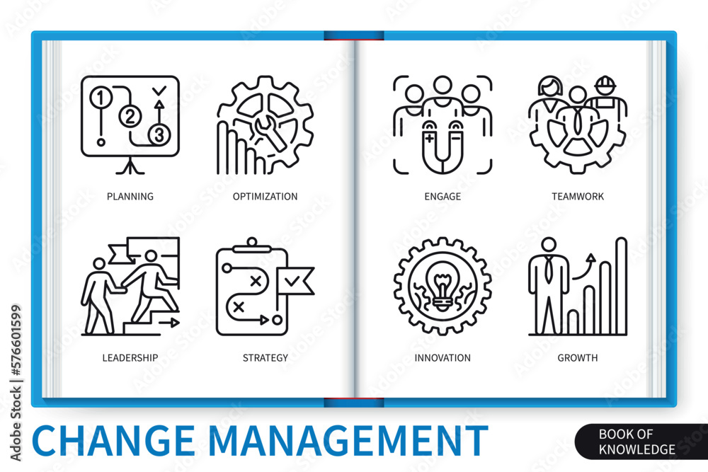 Change management infographics elements set. Teamwork, Planning, Engage ...