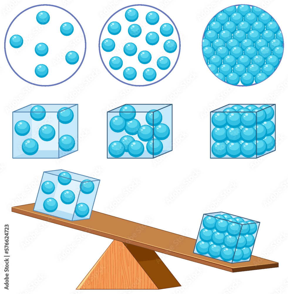 Density states of matter for learning chemistry and physics Stock ...