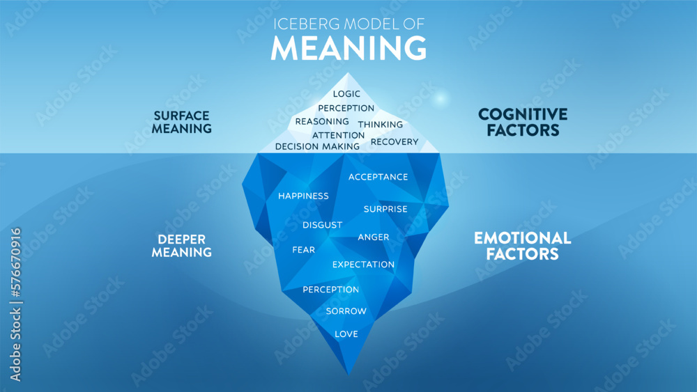 The Iceberg Model of Meaning hidden iceberg infograpic template banner ...