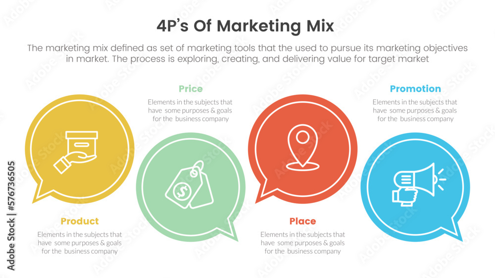 Poster marketing mix 4ps strategy infographic with big circle callout ...