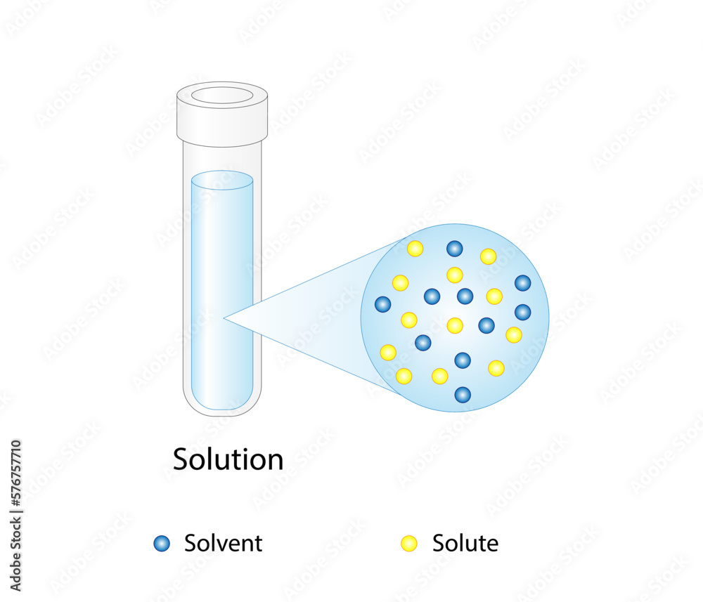 Solutions. Solubility homogeneous mixture. Solute, solvent and solution ...