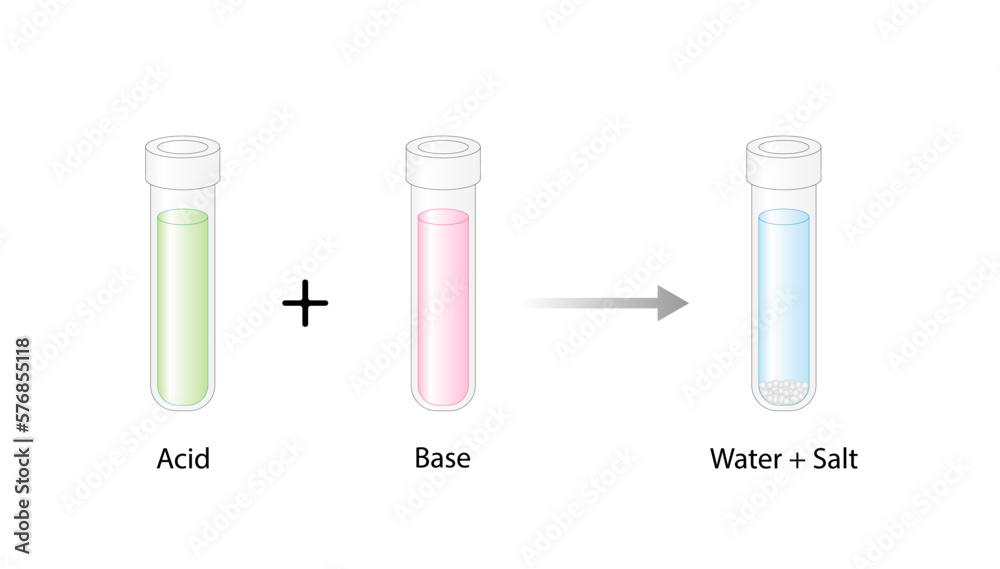Vetor do Stock: Acid–base reaction. chemical reaction neutralization ...