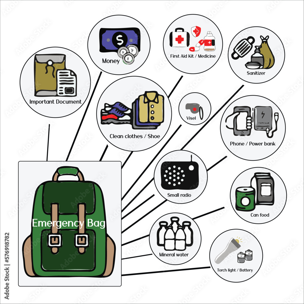 Emergency bag evacuation preparedness for natural disaster. Emergency kit items for earthquake ...