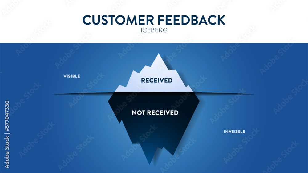 The Customer Feedback hidden iceberg infographic template banner, the ...