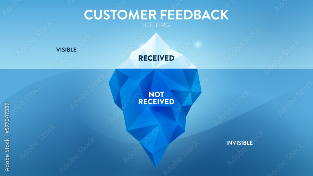 The Customer Feedback hidden iceberg infographic template banner, the ... The Customer Feedback hidden iceberg infographic template banner, the ...