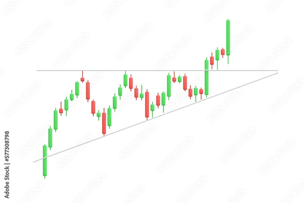 Candle stick Ascending Triangle chart pattern. forex stock or crypto ...