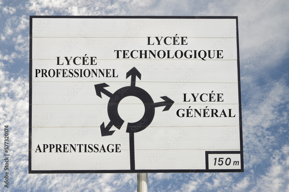 Poster Concept d'orientation scolaire avec un panneau de signalisation ...