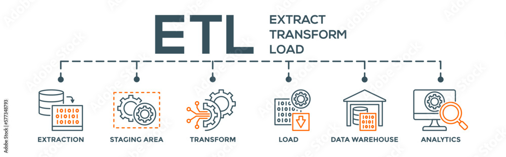 ETL - Extract Transfer Load concept banner web. Editable infographic ...