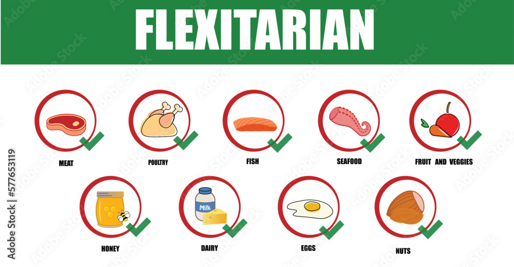 Flexitarian. Types of diets and nutrition plans from weight loss ...