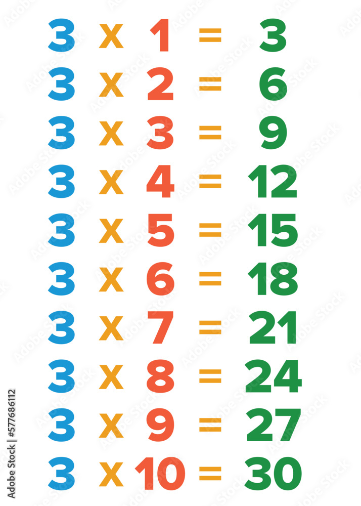multiplication tables card, Multiplication Chart for education ...