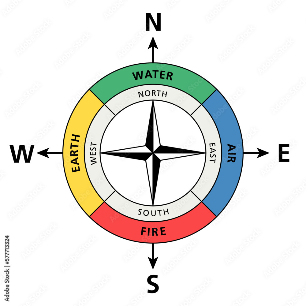 Vecteur Stock Cardinal directions analogue to the classical four ...