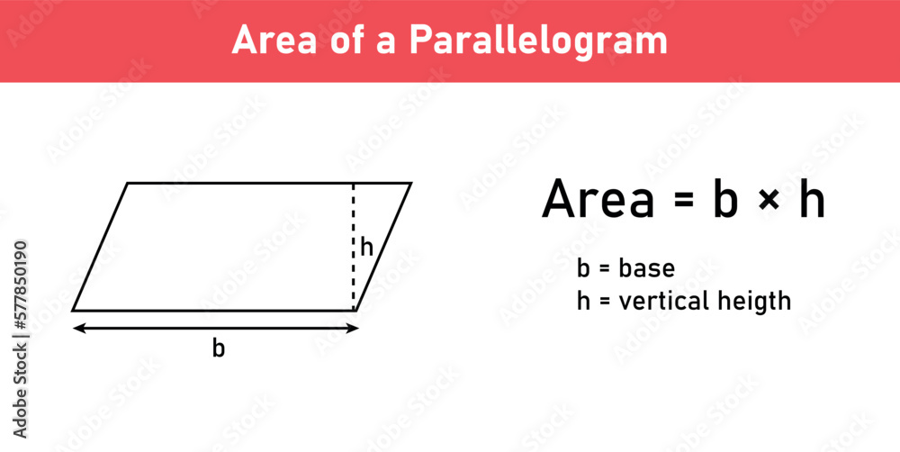Area formula of parallelogram shapes. Area formulas for parallelogram ...
