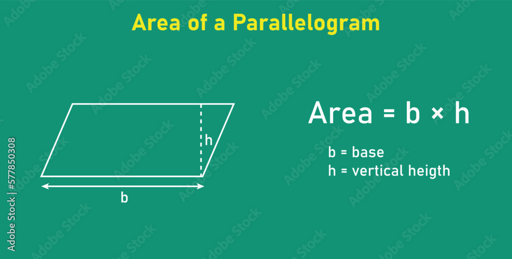 Area formula of parallelogram shapes. Area formulas for parallelogram ... Area formula of parallelogram shapes. Area formulas for parallelogram ...