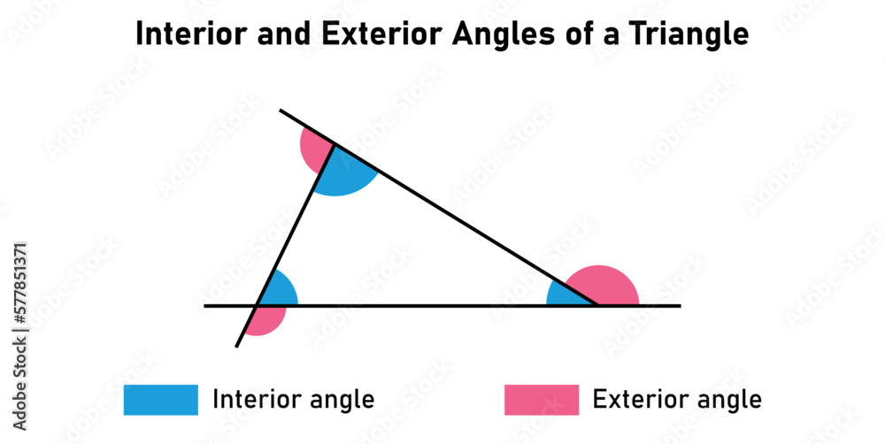 Interior and exterior angles of a triangle in mathematics. Vector ...