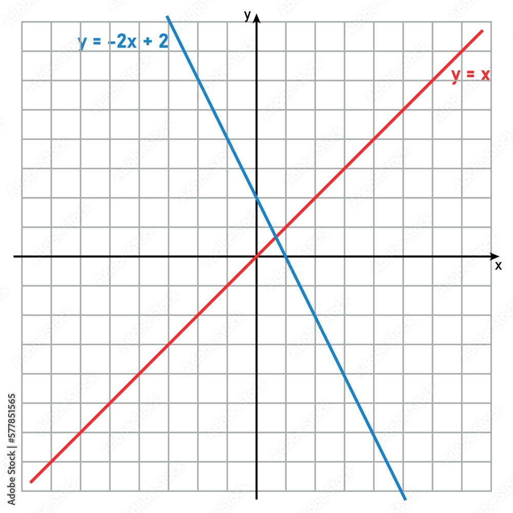 Linear function in coordinate plane. Linear equations. Vector ...