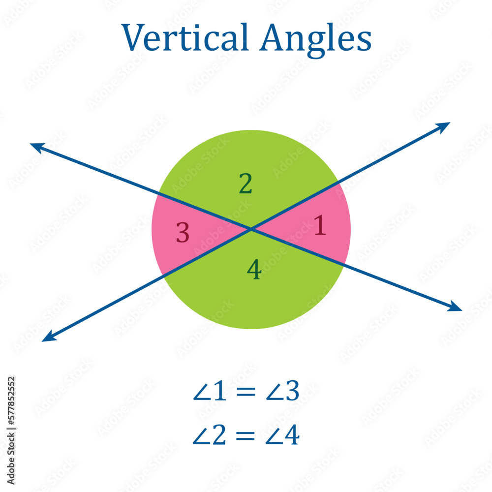 Vertically opposite angles diagram in mathematics. Vertical angles and ...