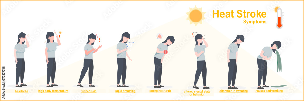 Vector illustrations banner design of heat stroke symptoms.headache ...
