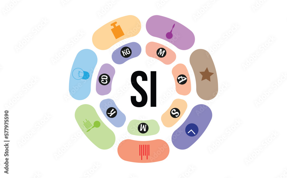 International System Of Units Measurements (SI). Measurements And Units ...