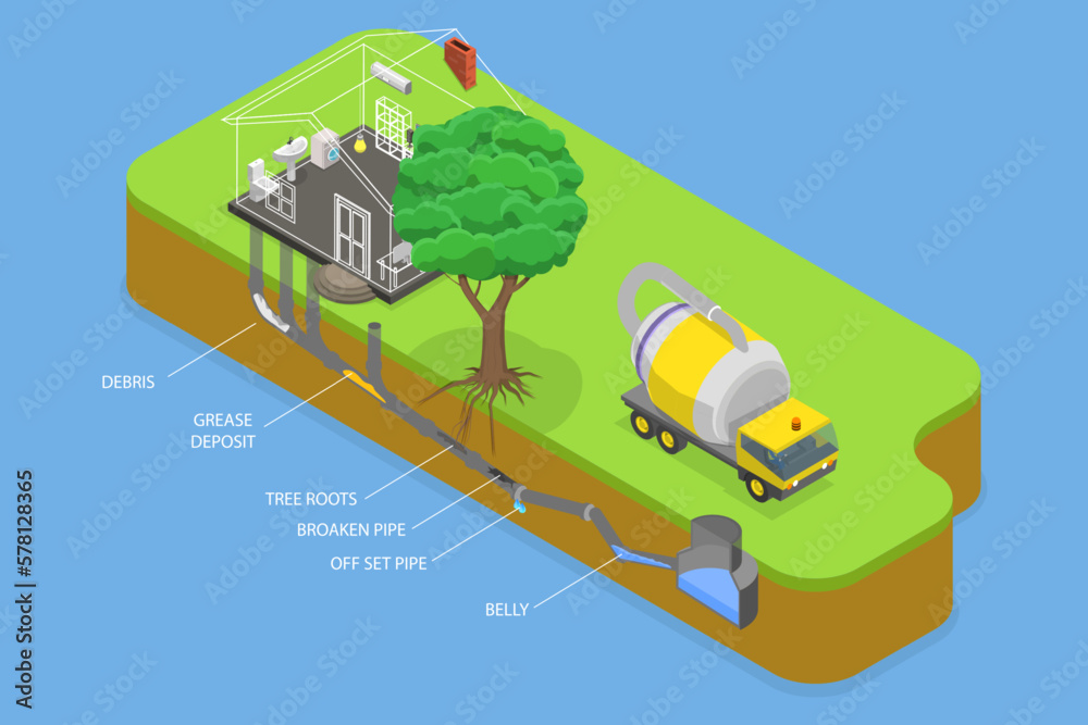 3D Isometric Flat Vector Conceptual Illustration of Sewer Line Problems ...