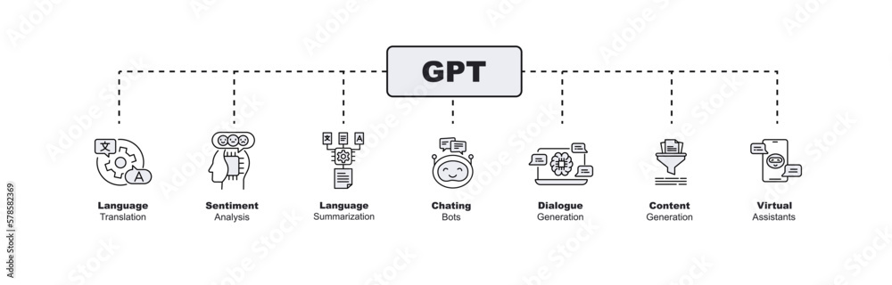 GPT applications concept with icons. Dialogue Generation, Sentiment ...