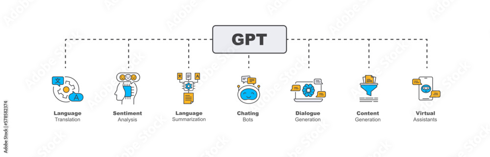 GPT applications concept with icons. Dialogue Generation, Sentiment Analysis, Content Generation ...