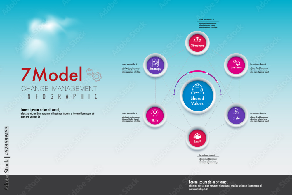 Change Management Models 7 option Strategy, Structure, Systems, Shared ...
