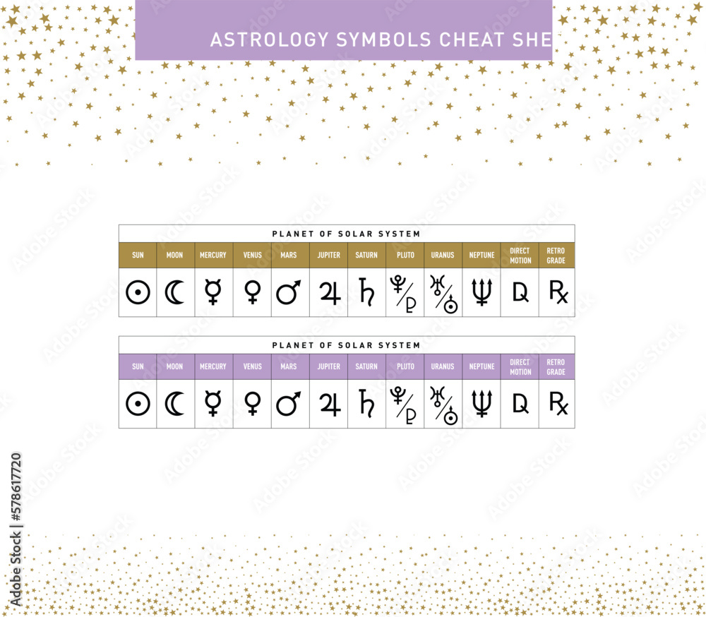 Astrology zodiac signs chart planet of solar systems with gold and ...